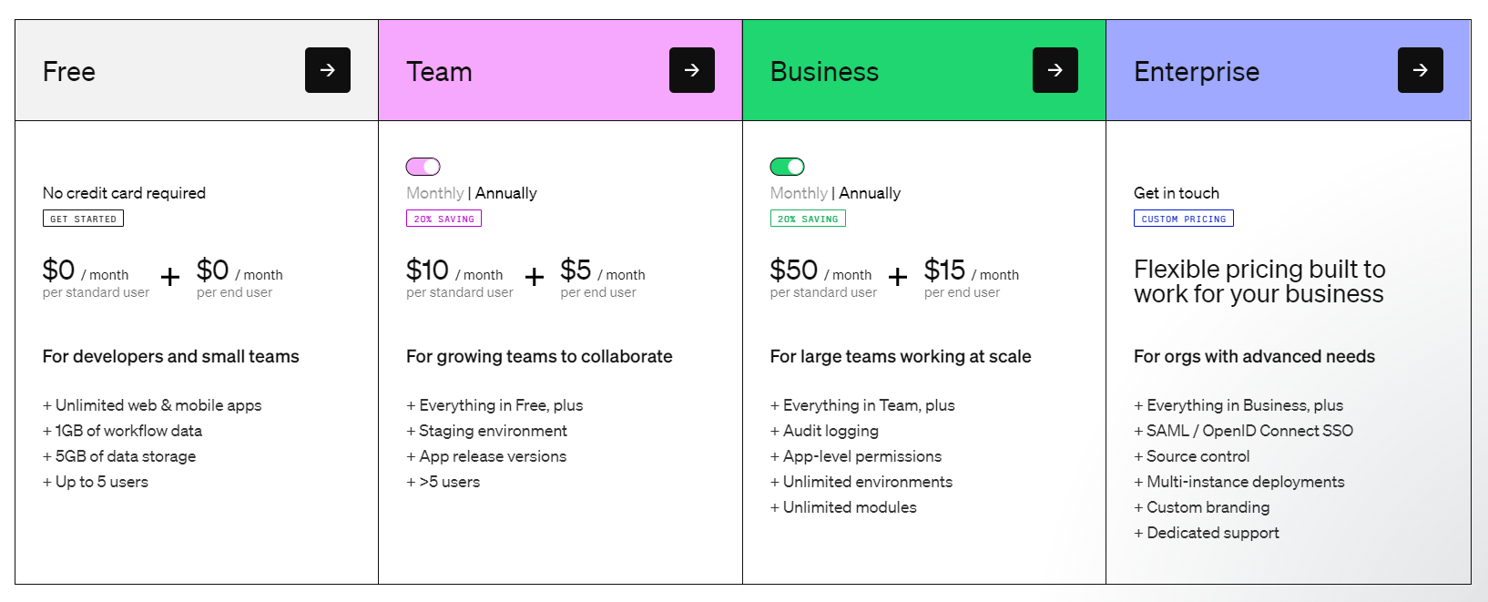 Retool - Herramienta no-code de Constructores de Apps